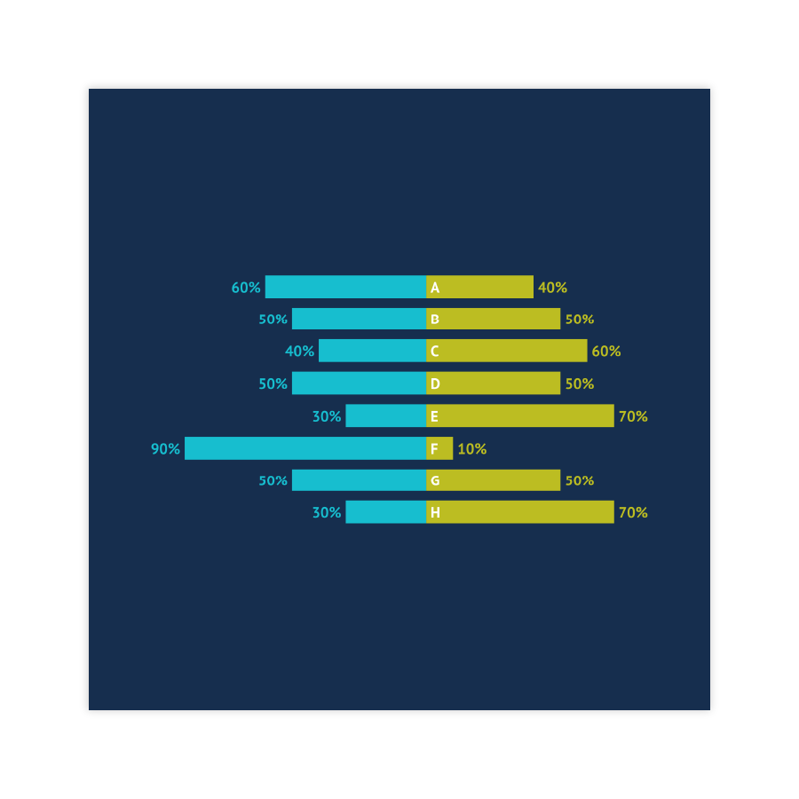 Diverging bar chart | Resources - Chart Library | Datylon